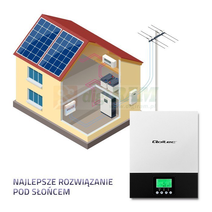DIGIRAM.PL Adam Tytoń > Hybrydowy inwerter solarny Off-Grid 1.5kW | 80A ...